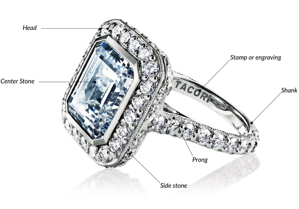 Engagement Ring Guide | M. Pope & Co.