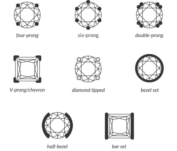 Engagement Ring Guide | M. Pope & Co.